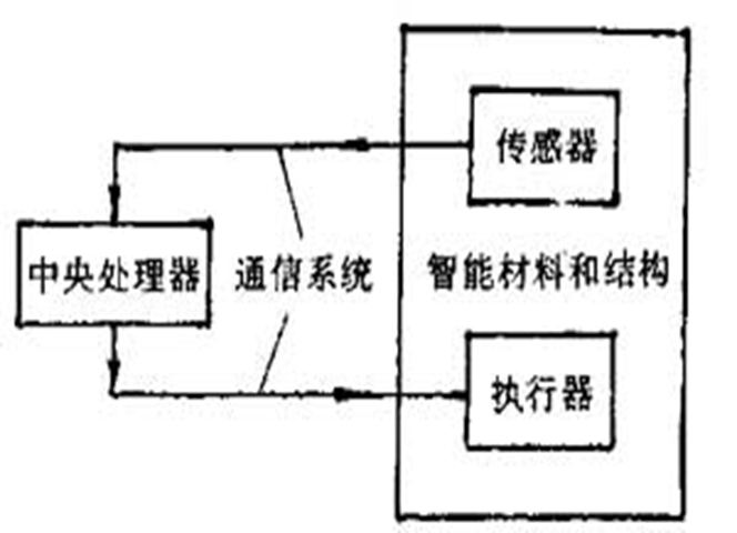 智能材料 | ZYMIN